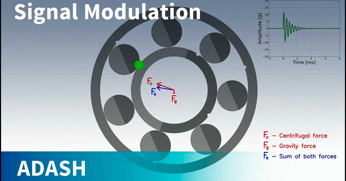 Tutorial Videos Bearing Vibration Signal Modulation